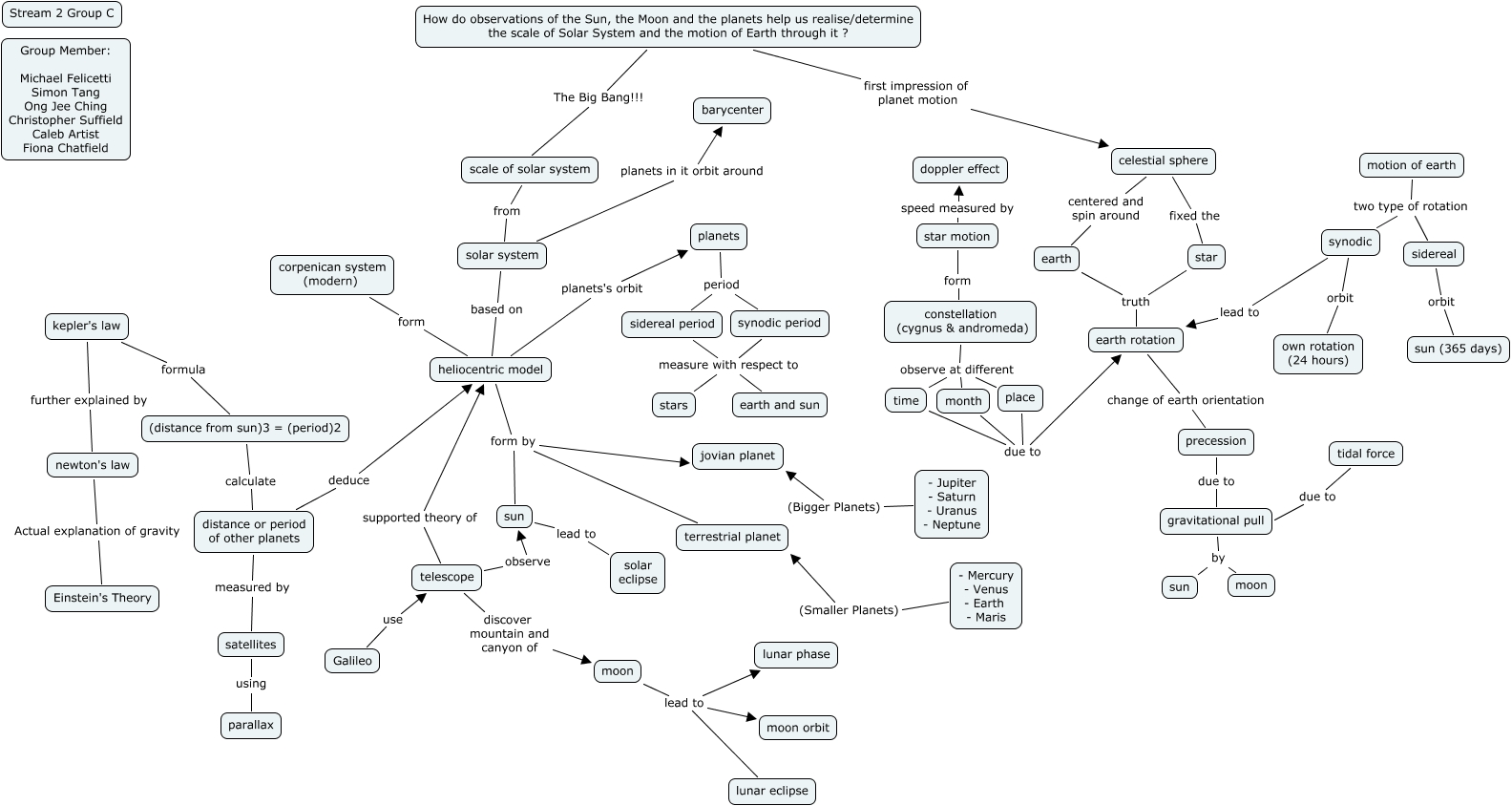 ASTR concept map DRAFT